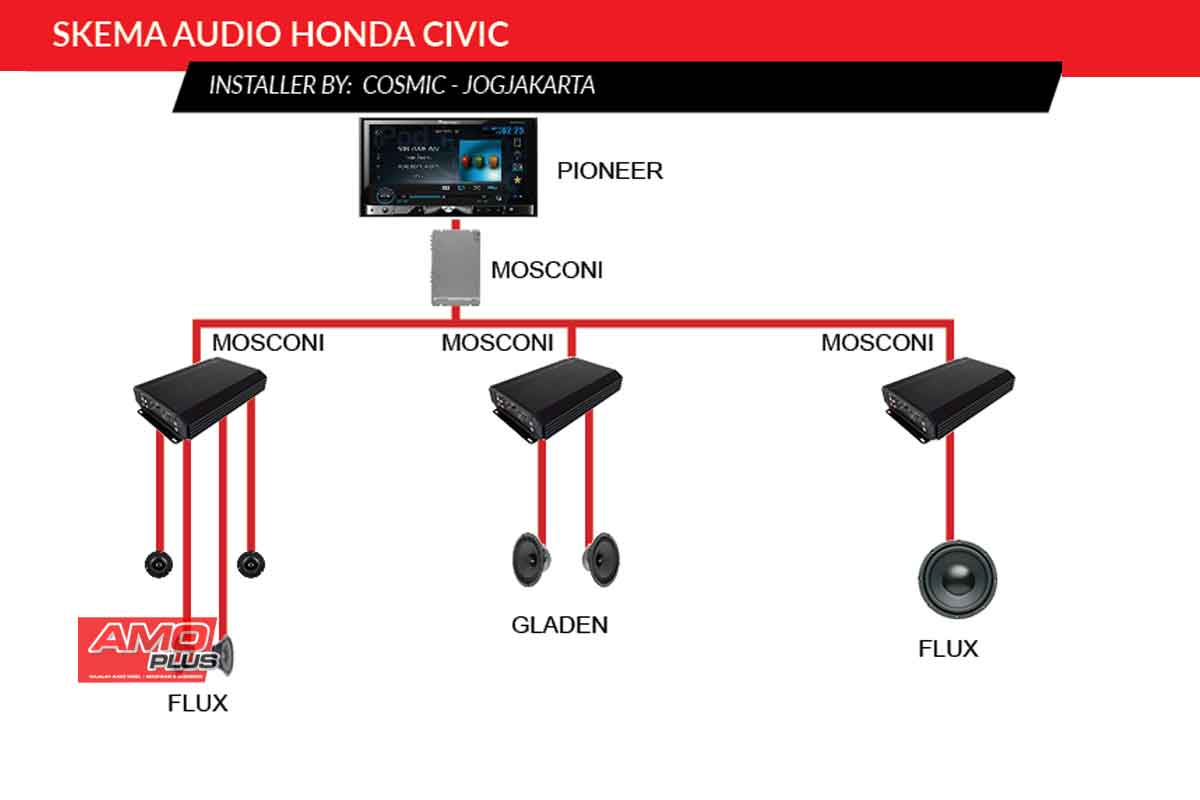 Cool And Have A Good Sound | Amoplus Magazine
